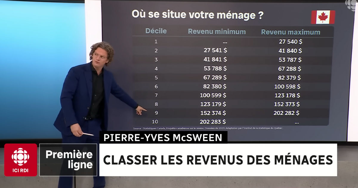 Pierre-Yves McSween dévoile le salaire que ça prend pour être considéré ...