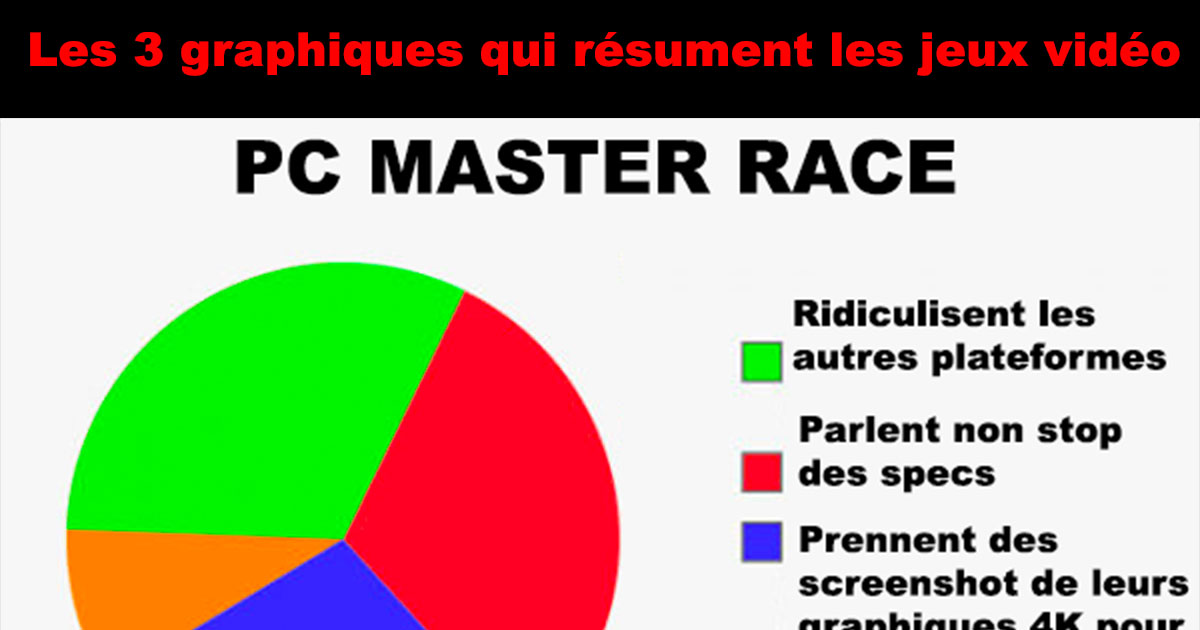 3 graphiques qui résument les jeux vidéo
